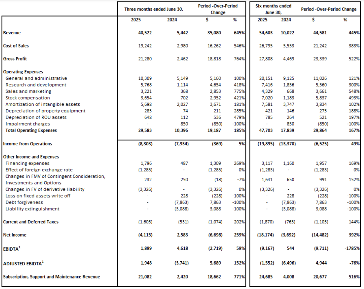 HEALWELL AI: The Buzz | News Releases | Healthcare Solutions